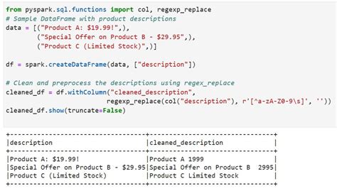 How Pyspark Optimized Product Descriptions With Regexreplace Priyam