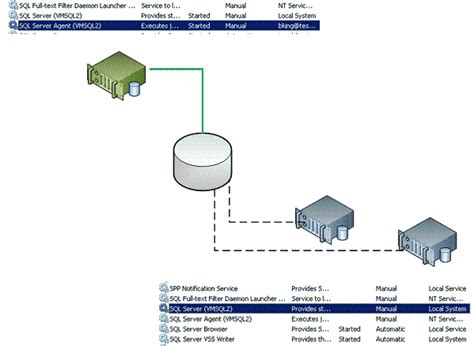SQL Server Clustering Myths