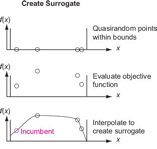 Surrogate Optimization Algorithm MATLAB Simulink