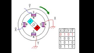 Stepper Motor Interfacing PPT