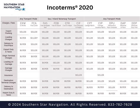 Incoterms 2020 Guide Understand Global Shipping Terms