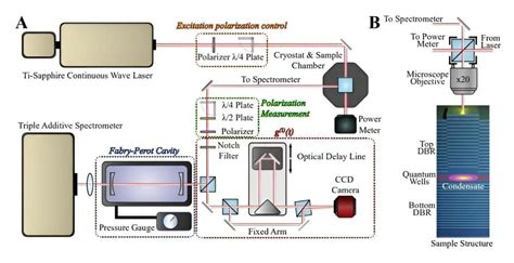 On Chip Ghz Time Crystals With Semiconductor Photonic Devices Pave Way