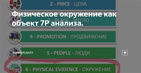 Физическое окружение как объект 7p анализа Коммерческий Советник Дзен