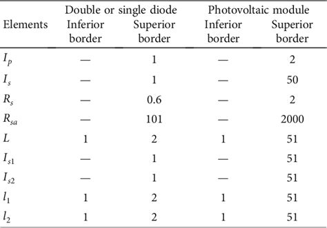 Table 1 From A Novel Optimization Algorithm For Modifying The Parameter