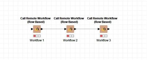 call workflows in a specific order knime analytics platform knime
