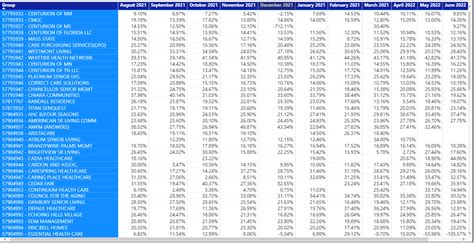 solved matrix question excel exporting microsoft fabric community