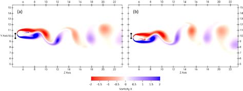 vorticity contour for fiv of the cylinder plate system with l ¼ 1 and u