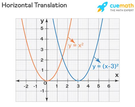 transformations with functions 11th grade quiz wayground