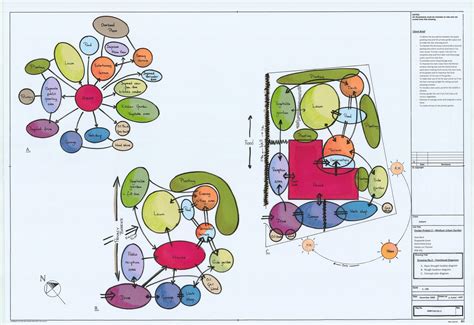 Pin By Katalin Vidók On Site Analysis Bubble Diagram Architecture Diagram Architecture
