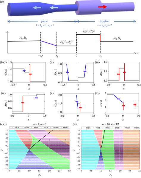 Junction Riemann Problem A Notation For The Junction Riemann Problem Download Scientific