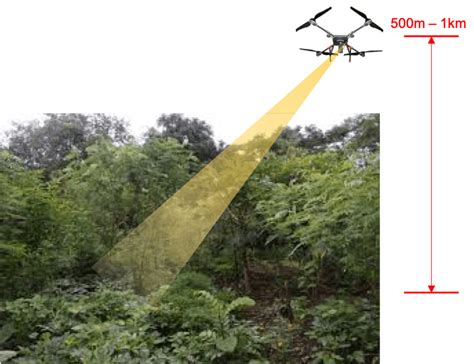 Theoretical Analysis Of Obstacle Detection Using Lidar