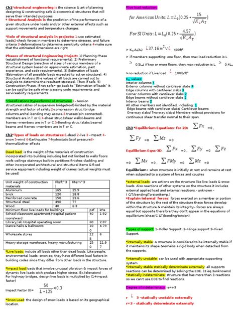 Structural Analysis Formula Sheet Pdf Truss Structural Analysis