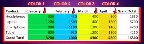 dynamic color coding for individual column in power bi pivotalstats