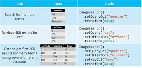 Example Usage Of The Cognitive Services For Big Data Our Fluent Api Download Scientific