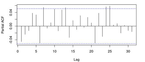 Parameter Significance And Parsimonious Models