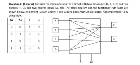Solved Question 2 4 Marks Consider The Implementation Of