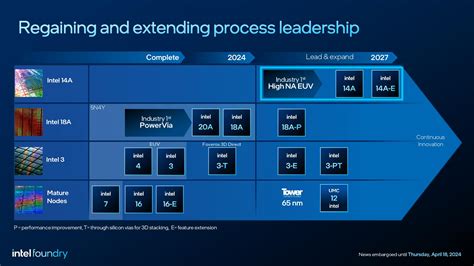 Intel Completes Assembly Of First Commercial High Na Euv Chipmaking