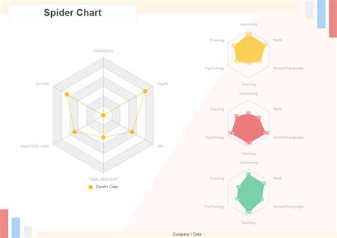 How To Create A Spider Chart In Google Sheets