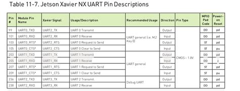 General UART On Jetson TX2 NX Pin 203 TxD And Pin 205 RxD Jetson TX2 NVIDIA