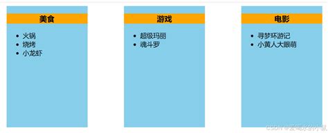vue 十一 默认插槽、具名插槽、作用域插槽 vue默认插槽 csdn博客