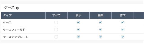 [アップデート]amazon Connectで問い合わせ管理が可能に！amazon Connect Casesがパブリックプレビューされました！ Developersio