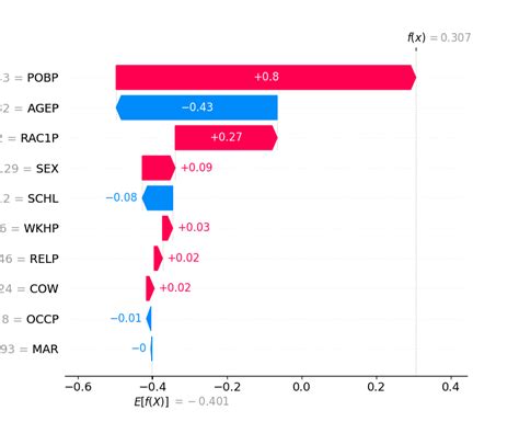 Explanation Shift Detector Skshift Documentation