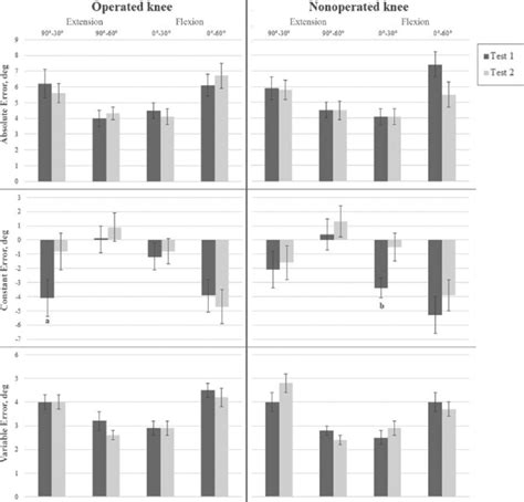 Comparison Of The Mean Absolute Error Constant Error And Variable