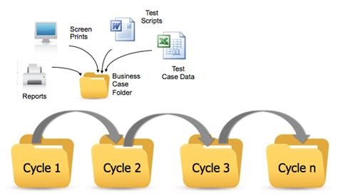 Using Test Cycles For Data Driven Testing General Testing Articles Articles