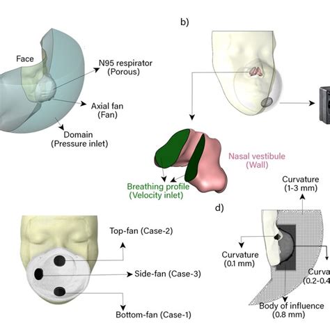 a computational domain and applied boundary conditions for ambient
