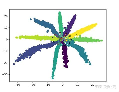 Devise A Deep Visual Semantic Embedding Model 知乎