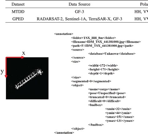 Figure 3 From Evaluation And Improvement Of Generalization Performance Of Sar Ship Recognition