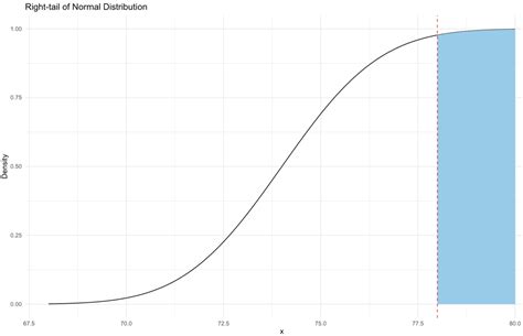 r pnorm function [with graphical representation]