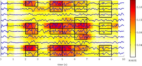 Figure 4 From Semi Supervised Anomaly Detection For Eeg Waveforms Using