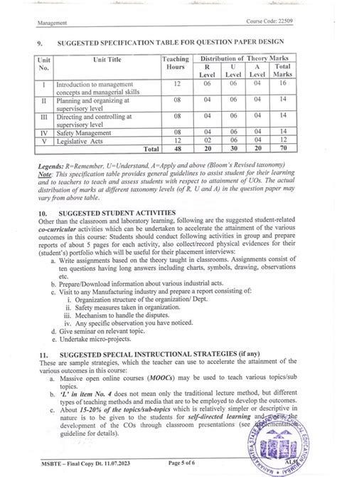 22509 management syllabus of msbte i scheme pdf education industry