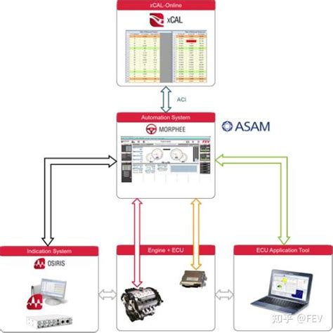 FEV软件系列高效DoE工具 FEV xCAL 知乎