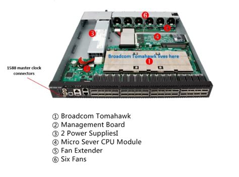 Network Switch Components And Functions Wiki