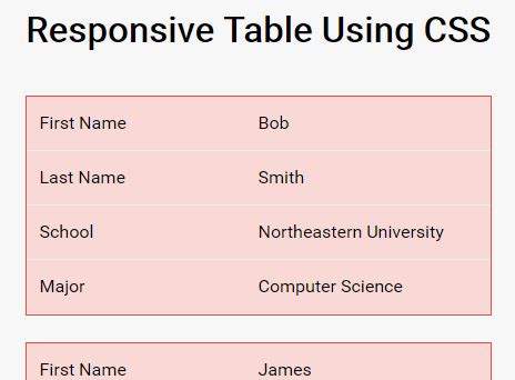Pure CSS Mobile Friendly Responsive Table CSS Script