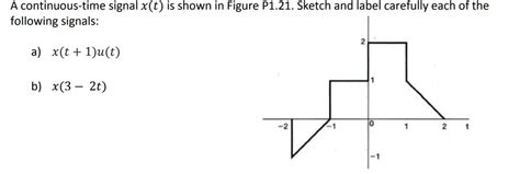 Solved A Continuous Time Signal Xt Is Shown In Figure P121 Sketch