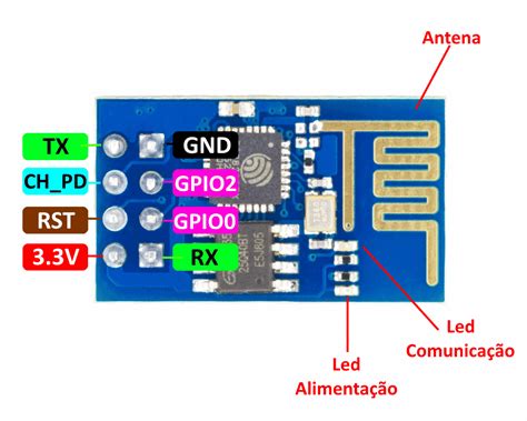 Tutorial Módulo Wireless Esp8266 Com Arduino Blog Filipeflop
