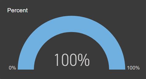 Solved Gauge Visualization No Longer Showing Percentage Microsoft Fabric Community