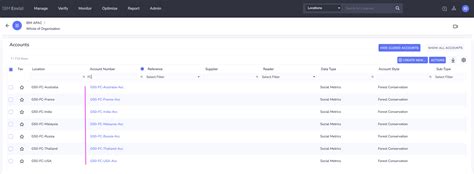 Create Custom Envizi Power Bi Report For Social And Governance Metrics Ibm Developer