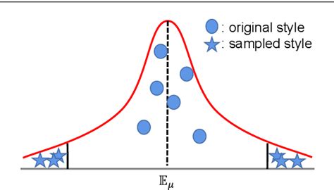 Figure 1 From A Causal Inspired Early Branching Structure For Domain