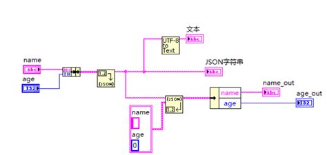 LabVIEW平化至字符串时出现乱码文字 李令君 博客园 LabVIEW平化至字符串时出现乱码文字 李令君 博客园