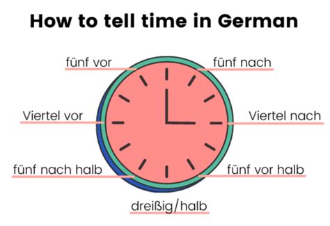 Top 100 Nouns In The German Language Learn German Language Daily
