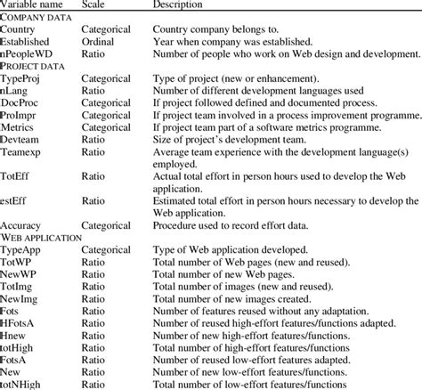 Tukutuku Database Variables Download Table