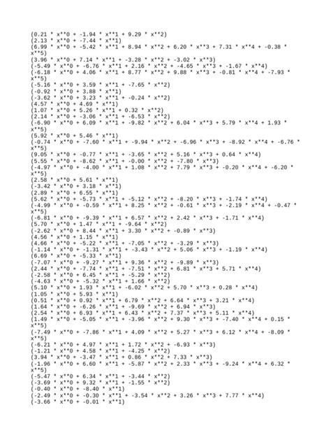 Polynomial Equations Pdf