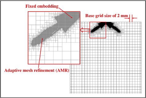 Figure 3 From Coupled In Nozzle Flow And Spray Simulation Of Engine Combustion Network Spray G