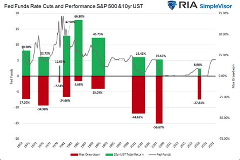 Limiting Losses With Yield Curve Analysis Advisorpedia