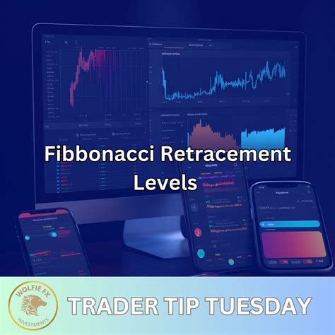 Wolfie Fibonacci Retracement In Forex Trading Fibonacci Retracement