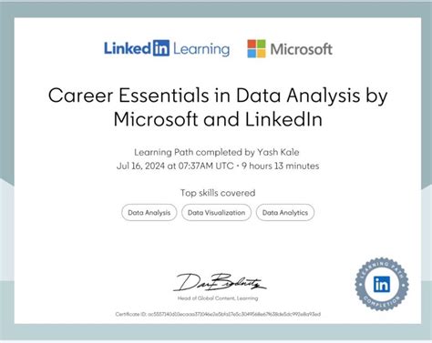 yash kale on linkedin dataanalytics datadrivendecisions